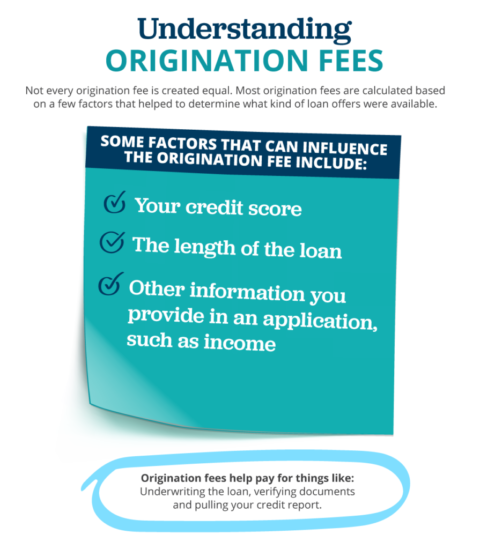 What is an Origination Fee? | Acceptance capital